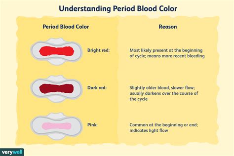 Is It Normal To Have Thick Blood Clots During Period At Joel Nettleton Blog