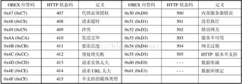 Obex协议详解 Csdn博客