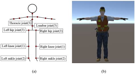 A Low Cost Inertial Measurement Unit Motion Capture System For Operation Posture Collection And