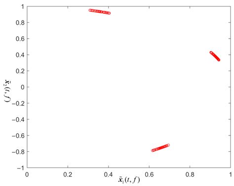 Underdetermined Blind Source Separation Method Based On A Two Stage