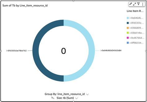 Examining Inbound And Outbound Aws Ec2 Data Transfer Costs Cloudforecast