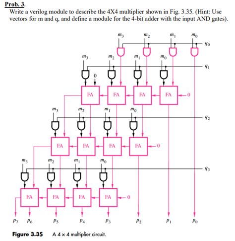 prob 3 write a verilog module to describe the 4x4