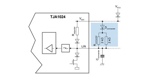 How Our Smart Lin Transceivers Can Help You Create A Scalable Network With Any Mcu Nxp Community