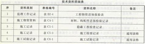 混凝土裂缝修补工程施工技术资料 结构加固 加固之家网