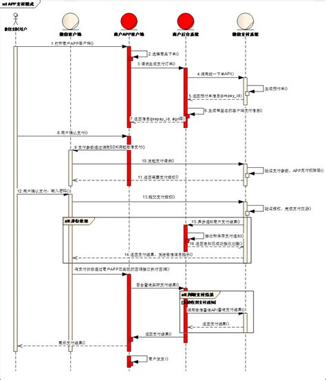 wechat applet login integrated code can be used directly with recommended sharing subordinates