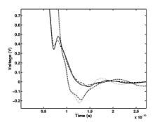 Comparison Of Waveforms From The Precorrected FFT And The Accurate Download Scientific Diagram