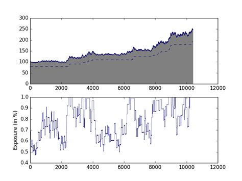 Python Subplots Mess With My Plot Stack Overflow