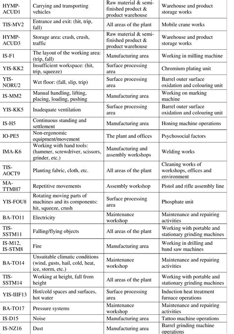 Table 5 A New Fine Kinney Based Risk Assessment Framework