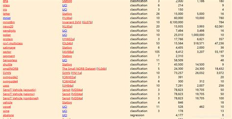 Mnist等常用数据集下载地址,现成的mat文件mnistallmat Csdn博客 Mnist等常用数据集下载地址,现成的mat文件mnistallmat Csdn博客