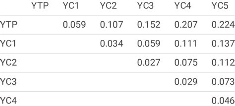 Fixation Index Fst Between The Training Population Ytp And Each Download Scientific Diagram