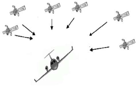 Figure 1 From Examples Of User Algorithms Implementing Araim Techniques