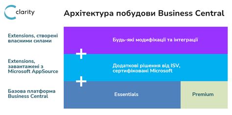 Чи потрібна вам кастомізація Erp системи