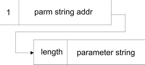 Jcl Dsname Parameter Tutorialbrain