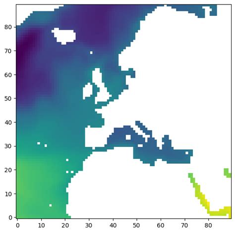 Accessing And Subsetting Variables — Ecco Version 4 Python Tutorial 44