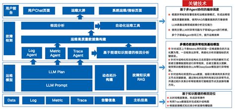 基于langgraph实现的可编排、可交互的多智能体协同系统langgraph 人机协同 人机交互 Csdn博客