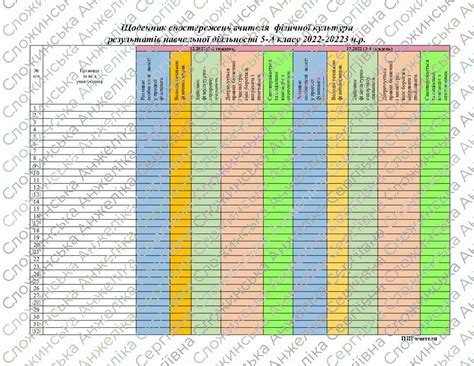 Щоденник спостережень з фізичної культури 5 клас НУШ Лист контролю фізичної підготовленості