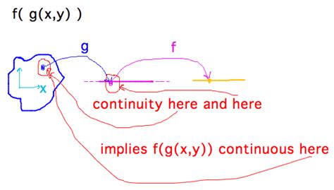 Geneseo Math 223 03 Limits Of Multi Variable Functions