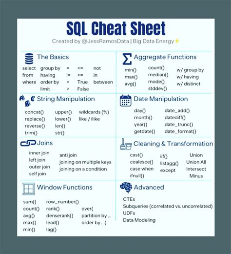 Vishali Subash On Linkedin Sql Datascience Vishali Subash On Linkedin Sql Datascience
