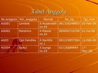 SISTEM BASIS DATA PPT