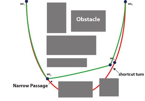 Piecewise Linear Segments Replacing Spline Segments In Case Of