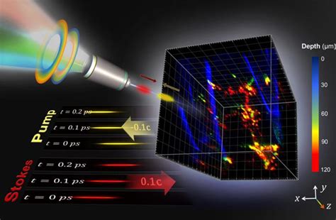 Figure 1 Principle Of Bessel Image Eurekalert Science News Releases
