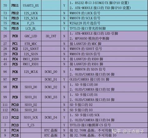 正点原子【stm32 F407探索者】第一章 实验平台简介 知乎