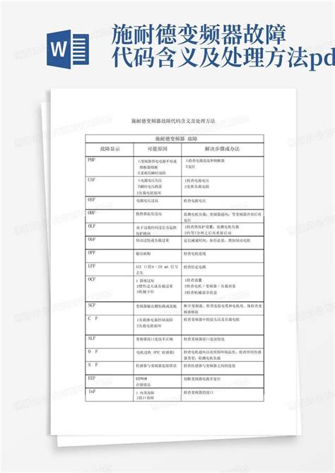 施耐德变频器故障代码含义及处理方法pdfword模板下载编号qoxdnpzp熊猫办公