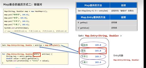 Java：map集合的三种遍历方式和常见案例java Multimap 遍历 Csdn博客