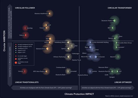 Circularity Index 2025 Indeed