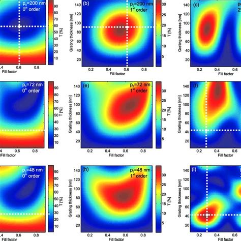 Pdf Sub 10 Nm Patterning Using Euv Interference Lithography