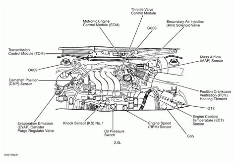 Vw 1 8 Turbo Engine Diagram My Wiring Diagram