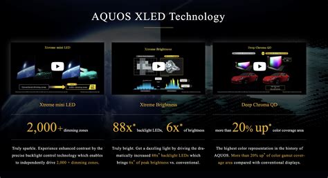 Sharp Ra Mắt Tivi Aquos Xled Tivi Mini Led Với 2000 Vùng Dimming Giá Từ 599triệu HỌc ViỆn