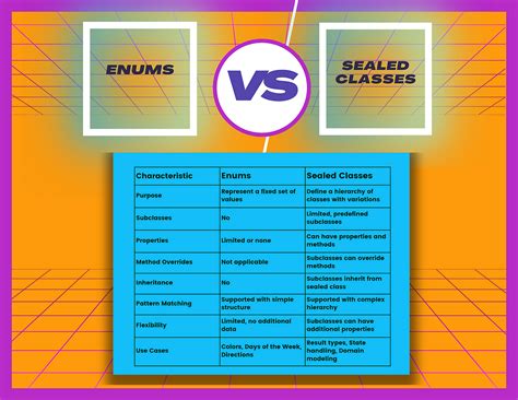 Kotlins Enum Vs Sealed Choosing The Right Type For Your Data By