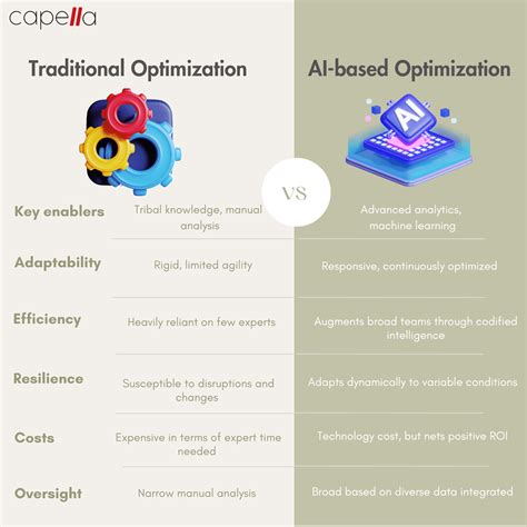 Optimizing Assembly Lines With Ai