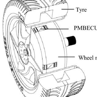 Onetime Mesh Technique A Mesh B Principle Download Scientific Diagram