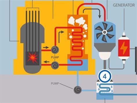 원자력 발전소 발전소 유지보수 콘덴서