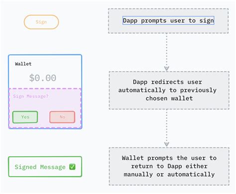 Mobile Linking Reown Docs