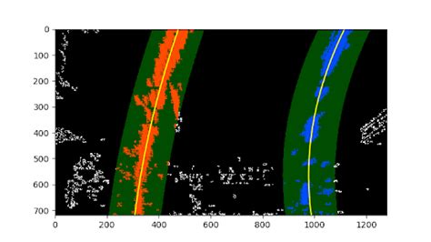 Github Prateeksawhney97finding Lane Lines Search From Prior Using Search From Prior