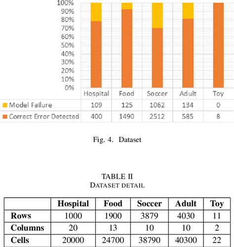 figure 1 from explainable error detection method for structured data using holodetect framework