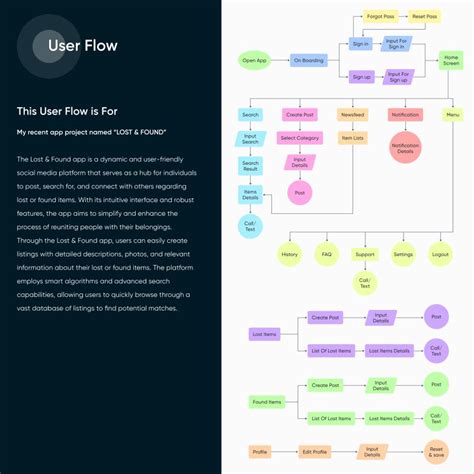 sabbir ahmmed on linkedin uxdesign ux uidesign ui uiux project people database