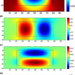 Electric Field Intensity Distribution Of Dominant Eigenmodes For Download Scientific Diagram