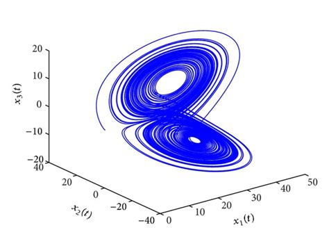 Outer Synchronization Of Complex Networks With Nondelayed And Time‐varying Delayed Couplings Via