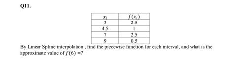 solved q11 by linear spline interpolation find the
