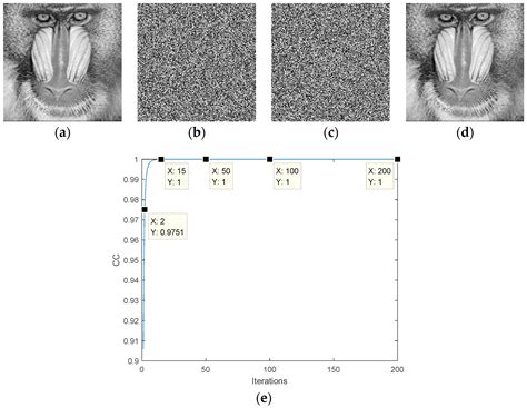 Modified Gerchbergsaxton G S Algorithm And Its Application