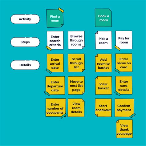 How To Use User Story Mapping To Improve Agile Backlo Vrogue Co