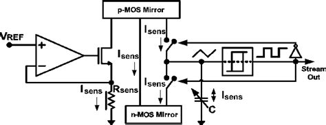 Figure 1 From A 141 Db Dynamic Range Cmos Gas Sensor Interface Circuit Without Calibration With