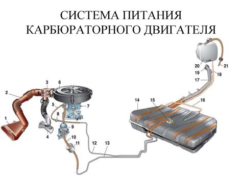 Топливная система ваз 2109 карбюратор схема
