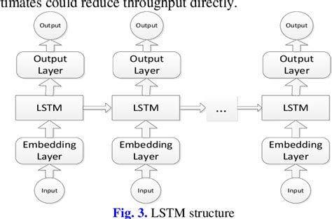 Figure 1 From Maximizing Information Transmission For Energy Harvesting