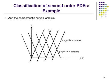 Partial Differential Equations Pdes Classification Groups Ppt Download