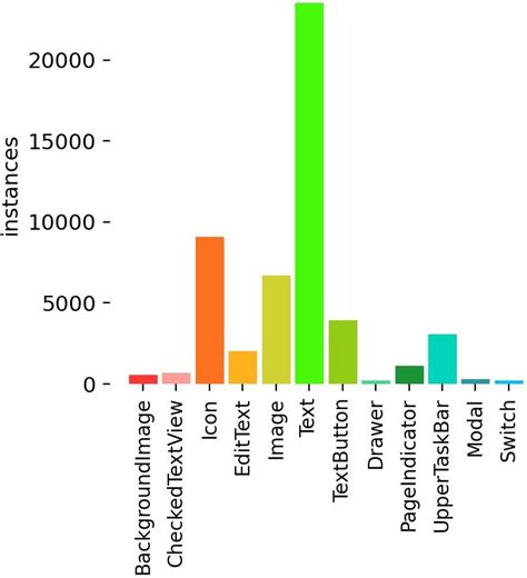 Gui Element Detection Using Sota Yolo Deep Learning Models Ai